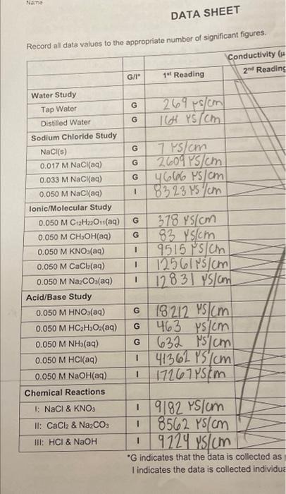 Solved Name DATA SHEET Record all data values to the | Chegg.com