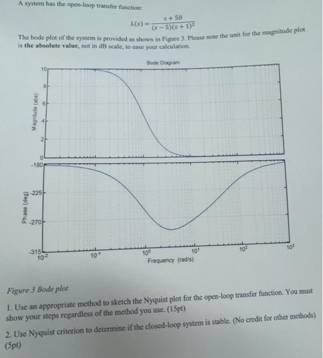 Solved A system has the open-loop transfer function: | Chegg.com