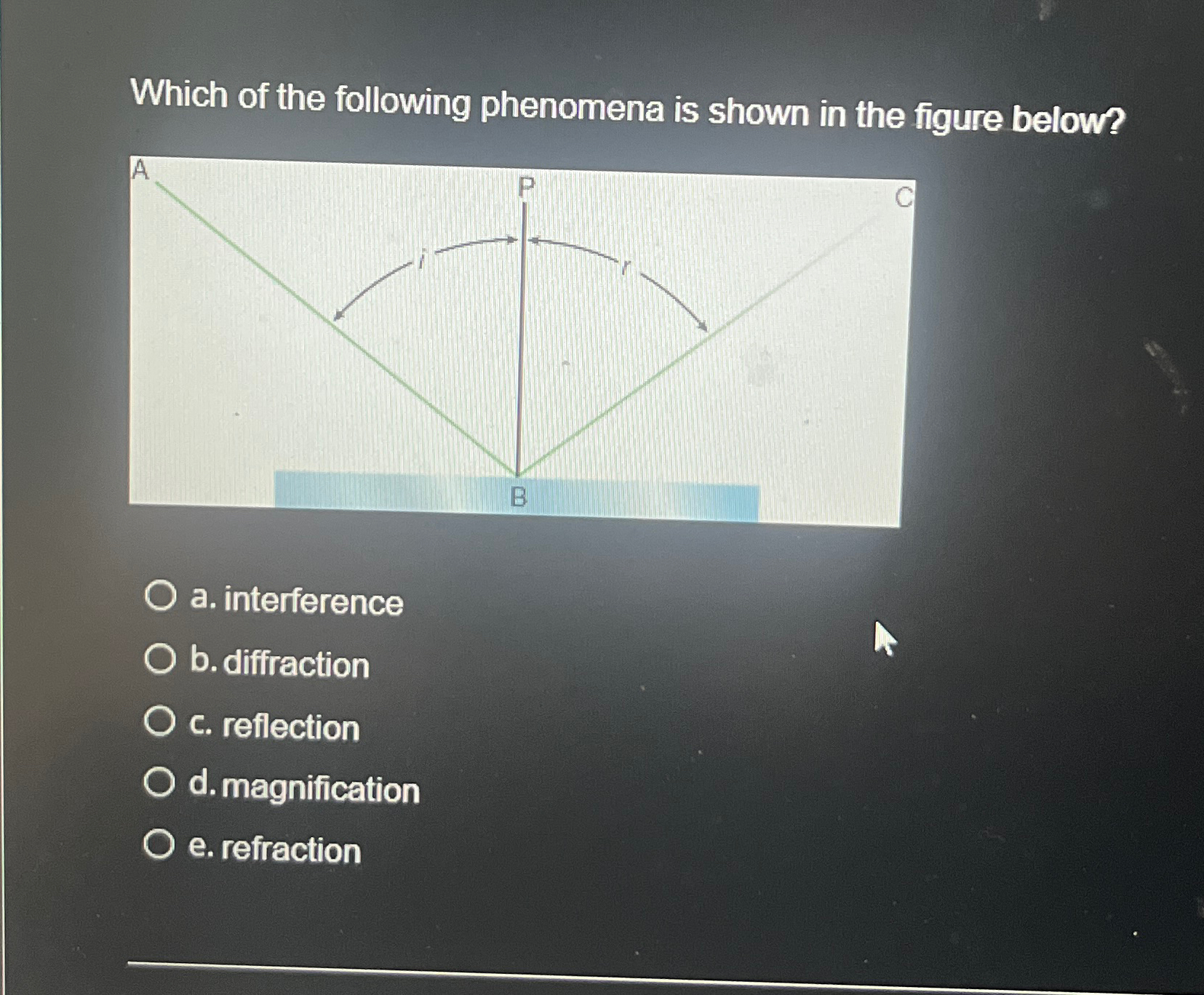 Solved Which of the following phenomena is shown in the | Chegg.com