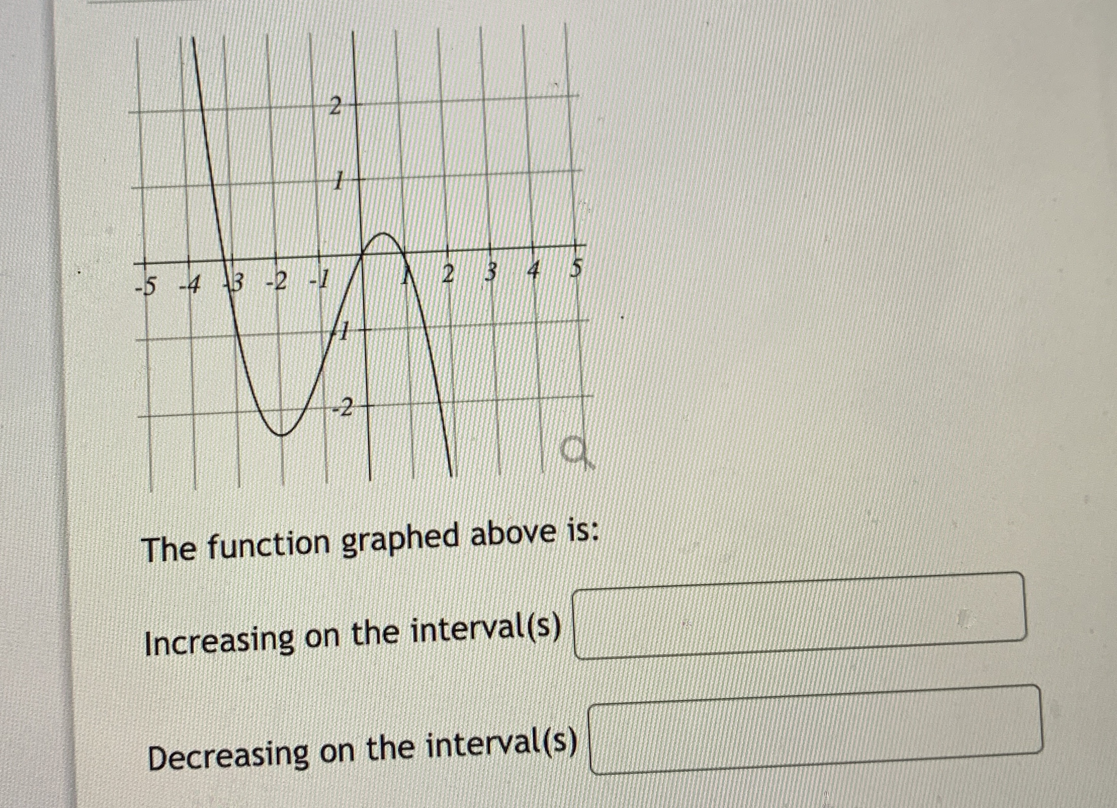 Solved The function graphed above is:Increasing on the | Chegg.com