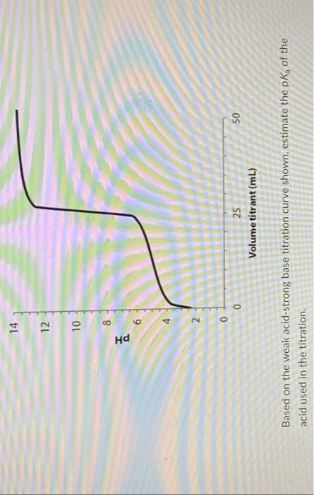 Solved Based on the weak acid-strong base titration curve | Chegg.com