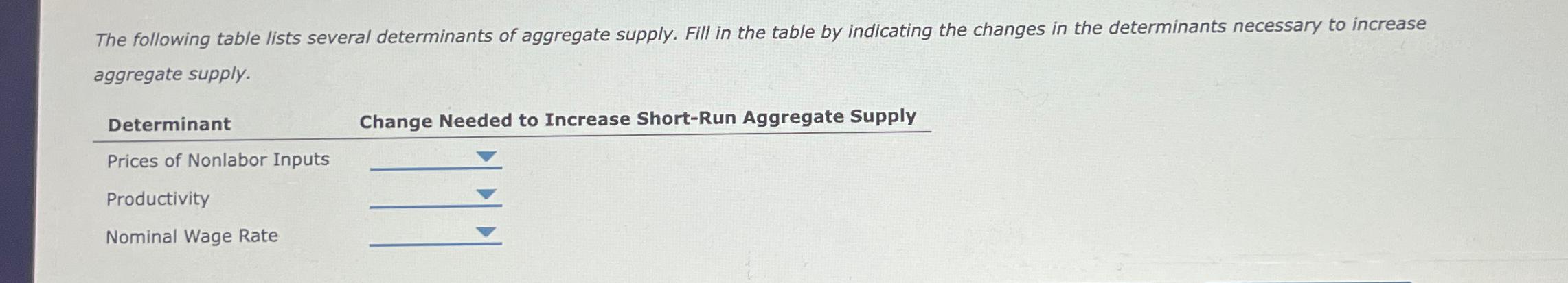 Solved aggregate supply.\table[[Determinant,Change Needed to | Chegg.com