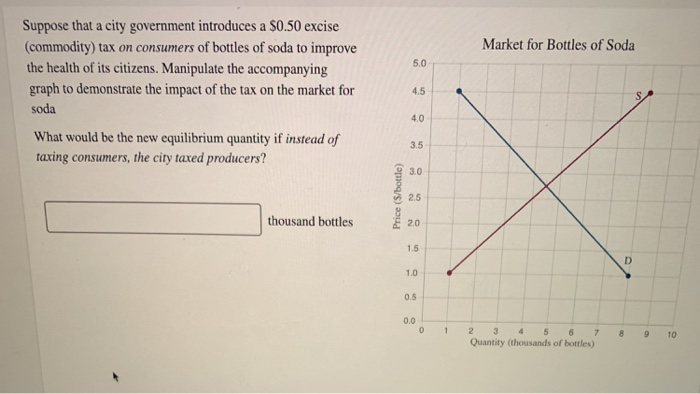 Solved Market for Bottles of Soda Suppose that a city | Chegg.com