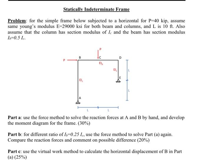 Solved Statically Indeterminate Frame Problem: for the | Chegg.com