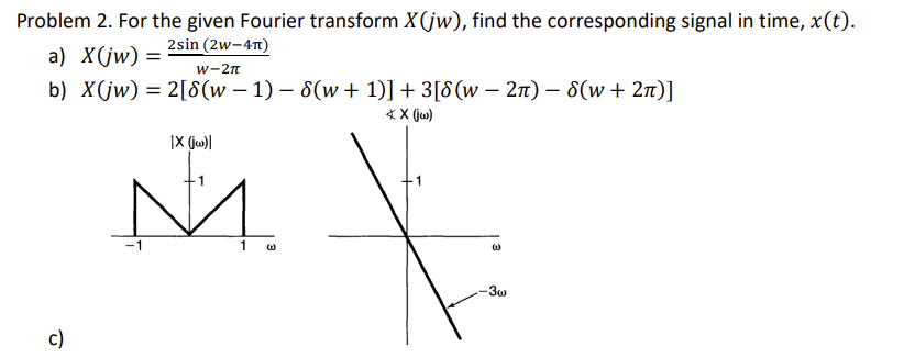 Solved Problem 2. ﻿For the given Fourier transform x(jw), | Chegg.com