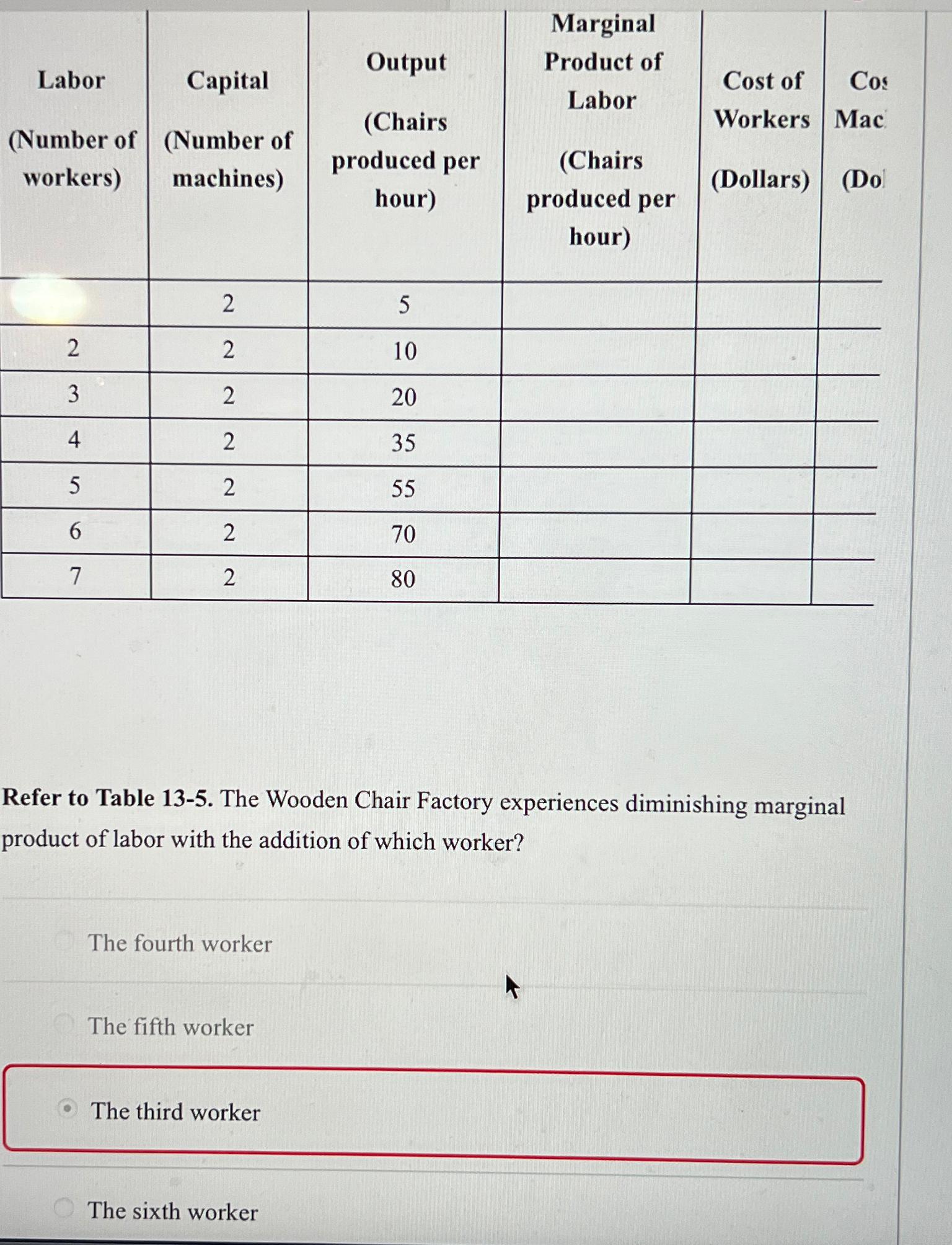 Solved \table[[\table[[Labor],[(Number | Chegg.com