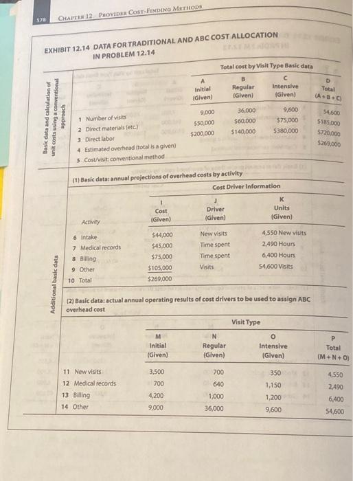 Solved - 14. Traditional and activity-based costing. Use the | Chegg.com