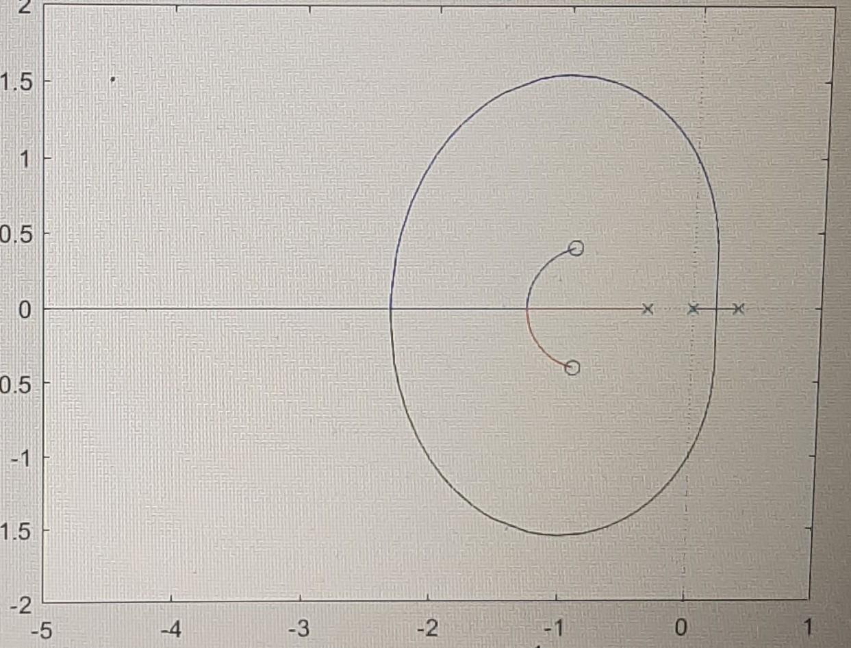 Solved how do I draw this root locus by hand? what is the | Chegg.com