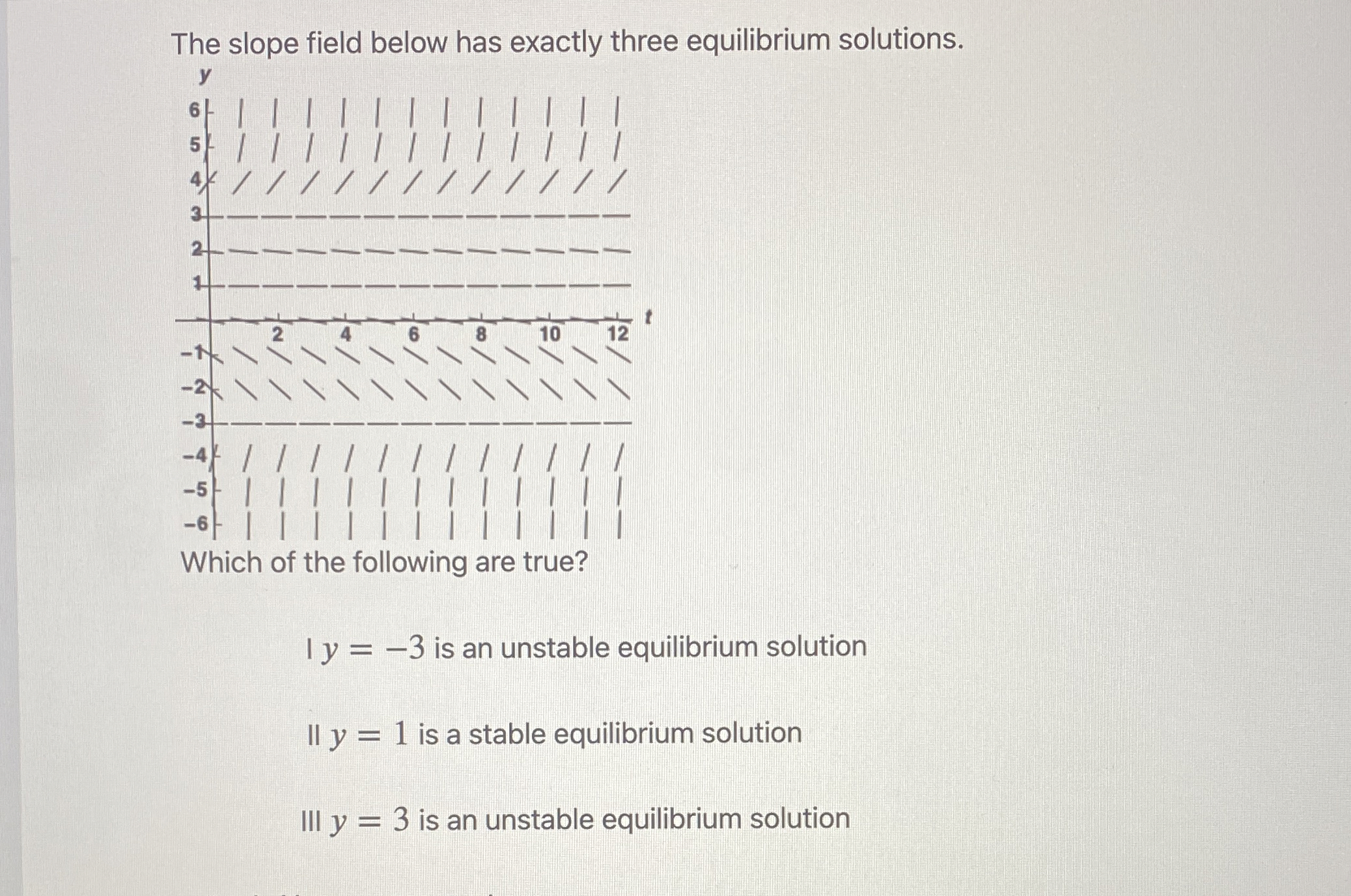 Solved The slope field below has exactly three equilibrium | Chegg.com
