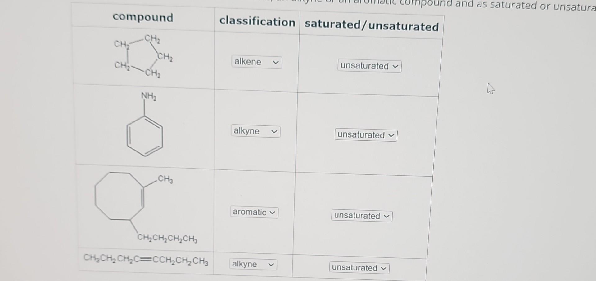 Solved compound classification saturated/unsaturated | Chegg.com