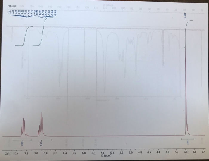 Solved Annotate the spectra (IR, Mass Spec, 1H NMR, and 13C | Chegg.com Solved Annotate the spectra (IR, Mass Spec, 1H NMR, and 13C | Chegg.com
