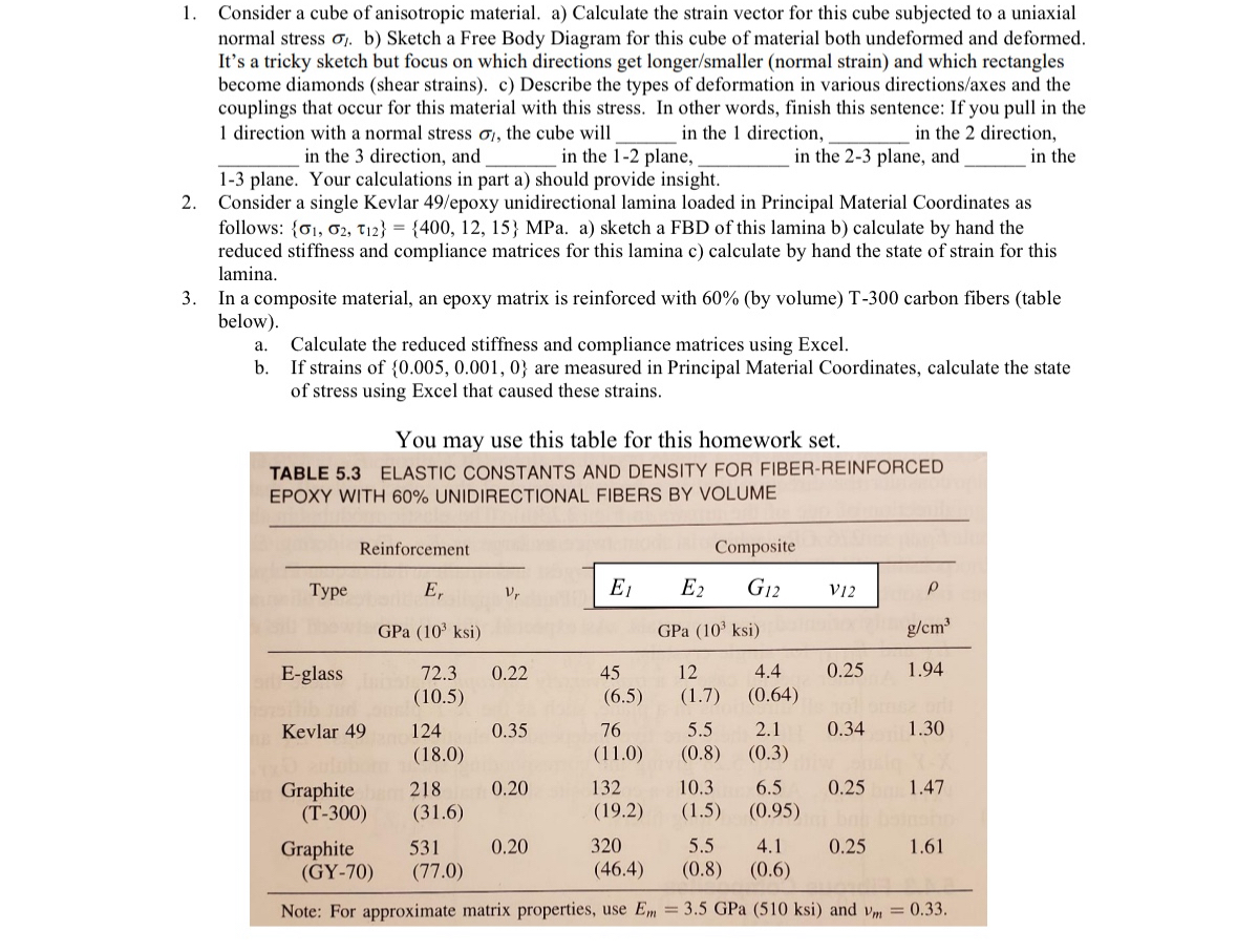 Solved Consider a cube of anisotropic material. a) | Chegg.com