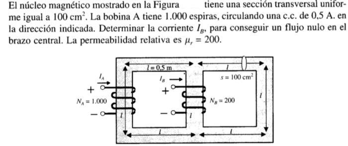 Solved El núcleo magnético mostrado en la Figura tiene una | Chegg.com