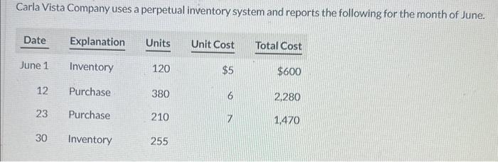 Solved Carla Vista Company uses a perpetual inventory system | Chegg.com