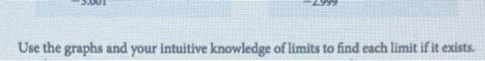 Solved Use the graphs and your intuitive knowledge of limits | Chegg.com