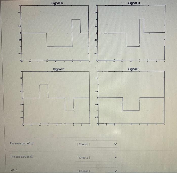 Solved Siz signals labeled as "Signal A" to "Signal F" are | Chegg.com