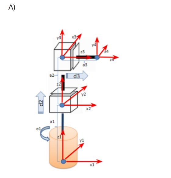Solved Find the inverse kinematics of the following robotic | Chegg.com