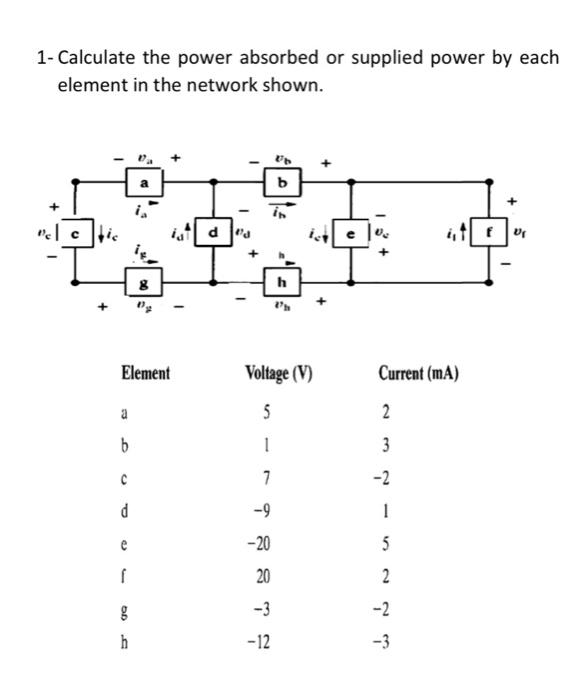 Solved 1- Calculate the power absorbed or supplied power by | Chegg.com