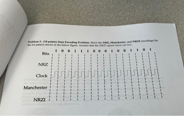 Solved Problem 3. (10 points) Data Encoding Problem: Show | Chegg.com