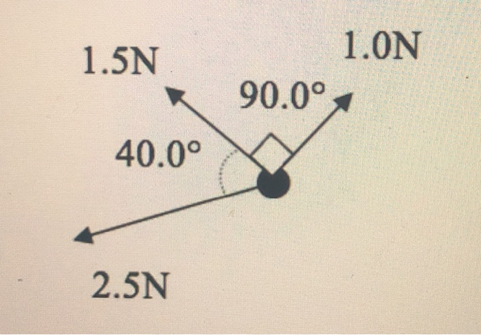 Solved 7 A 2 50 Kg Object Is Simultaneously Subjected To