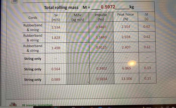 Solved At (s) (N) 0.62 Total rolling mass M = _ _0.5972_ kg | Chegg.com