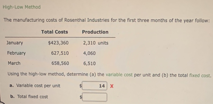 Solved High-Low Method The manufacturing costs of Rosenthal | Chegg.com