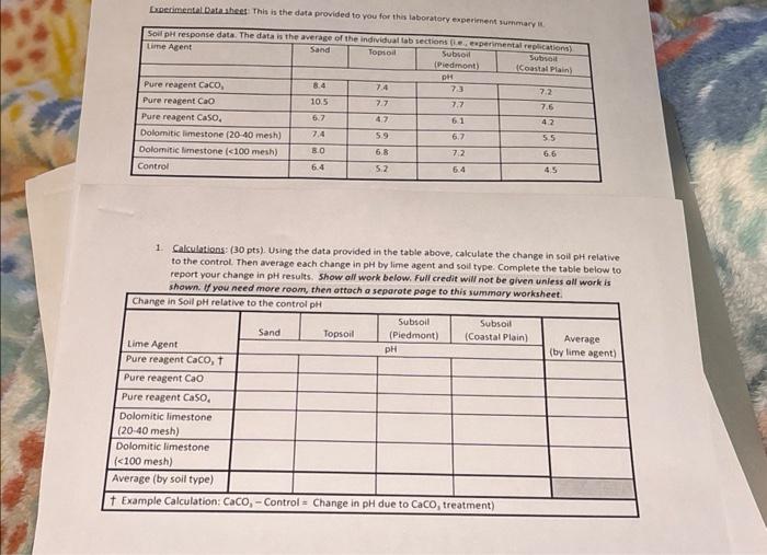 Solved Experimental Data sheet: This is the data provided to | Chegg.com