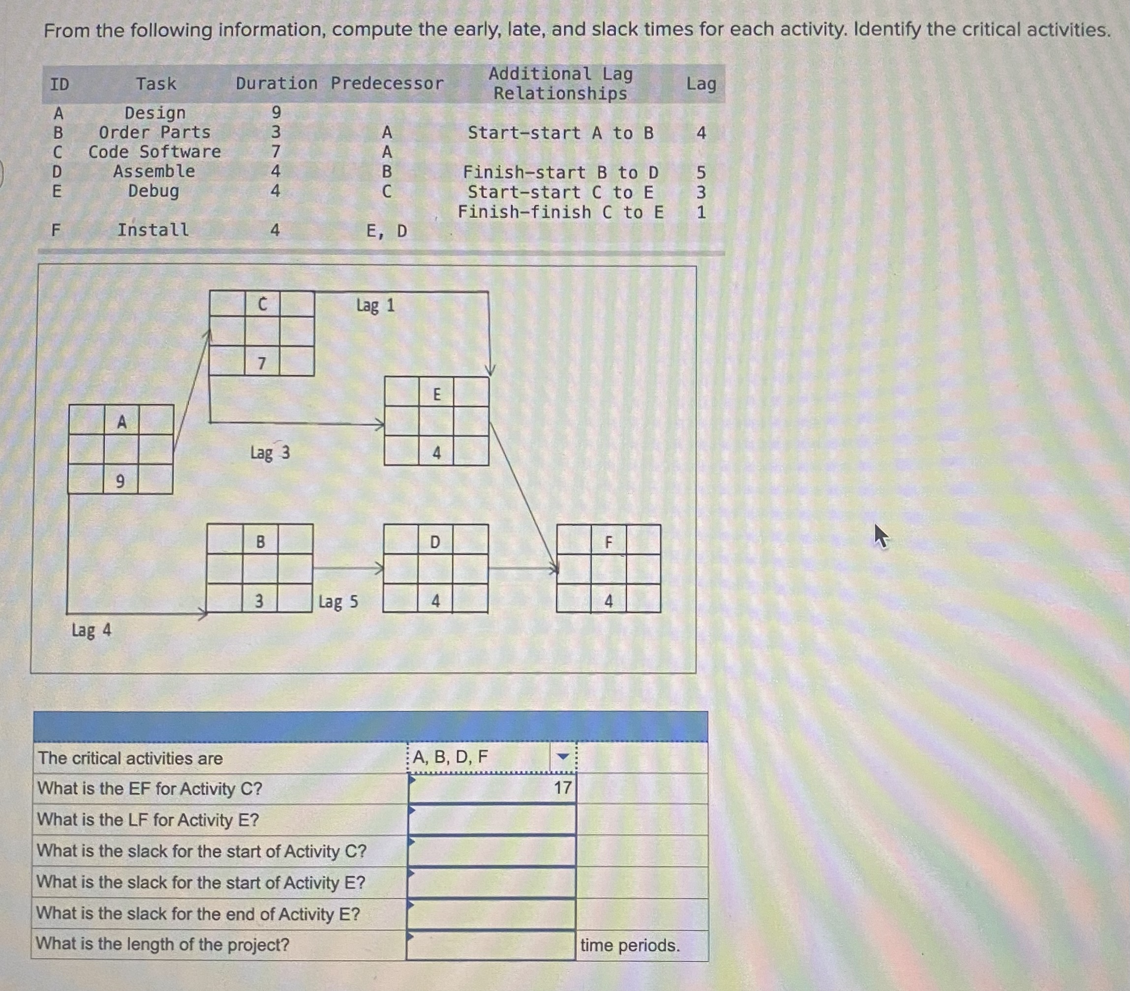 Solved Urgent!! From the following information, compute the | Chegg.com