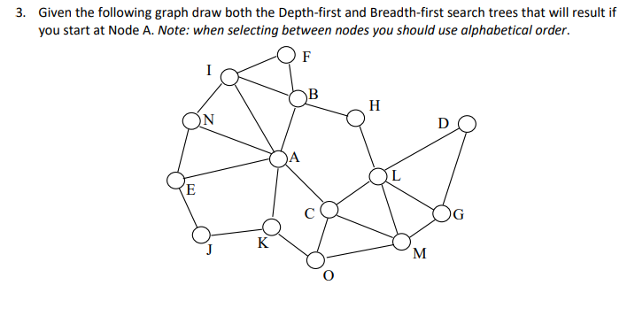 Solved Given the following graph draw both the Depth-first | Chegg.com