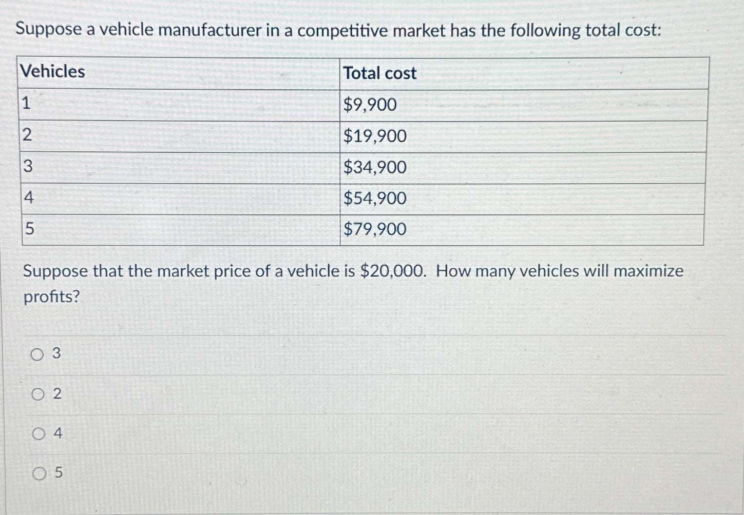 Solved Suppose a vehicle manufacturer in a competitive | Chegg.com