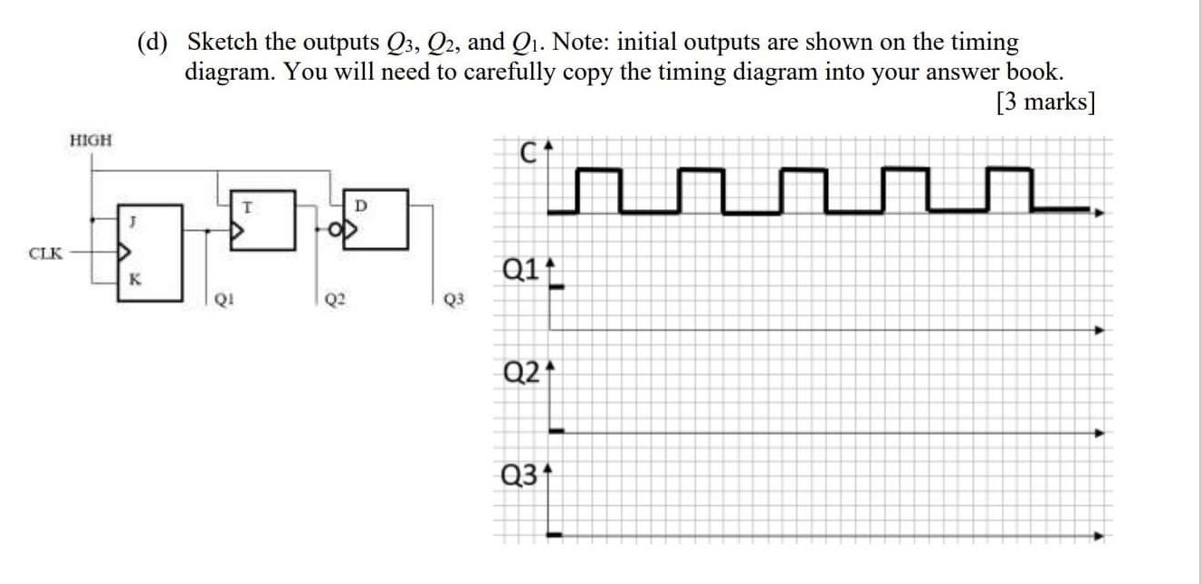 Solved (d) Sketch the outputs Q3, Q2, and Q1. Note: initial | Chegg.com
