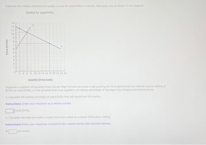 Solved Suppose the weekly demand and supply curves for used | Chegg.com