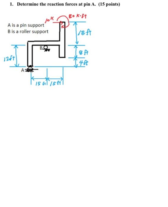 Solved 1. Determine the reaction forces at pin A. (15 | Chegg.com