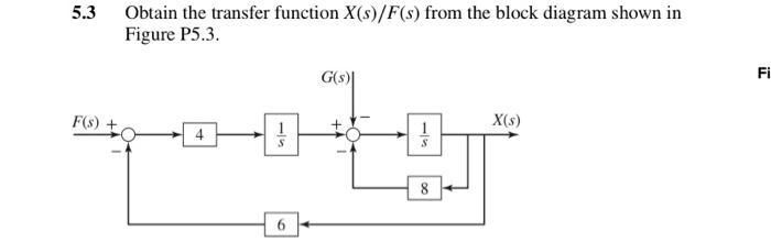 Solved 5.3 Obtain the transfer function X(s)/F(s) from the | Chegg.com