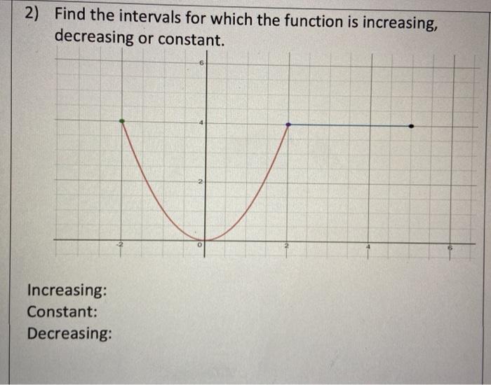 Solved 2) Find the intervals for which the function is | Chegg.com