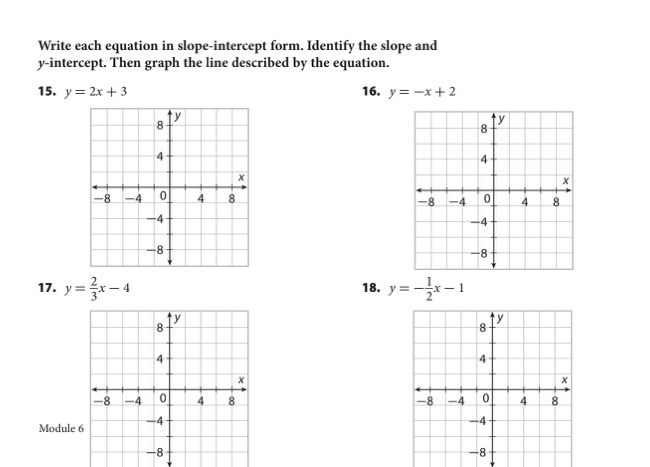 Solved Write each equation in slope-intercept form. Identify | Chegg.com