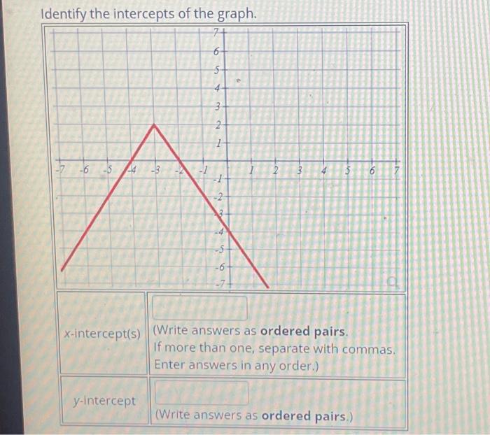 Solved Identify the intercepts of the graph. (Write answers | Chegg.com
