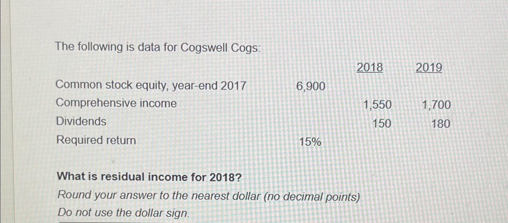 Solved The following is data for Cogswell | Chegg.com