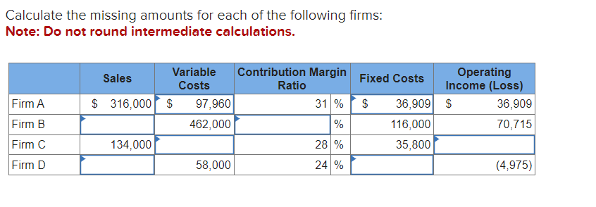 Solved Calculate the missing amounts for each of the | Chegg.com