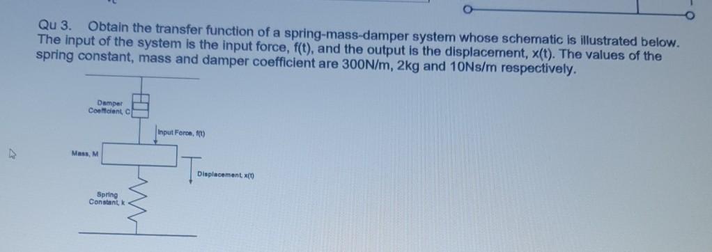 Solved Qu 3. Obtain the transfer function of a | Chegg.com