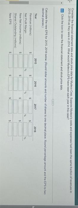 Solved Consider the financial statement data and stock price | Chegg.com