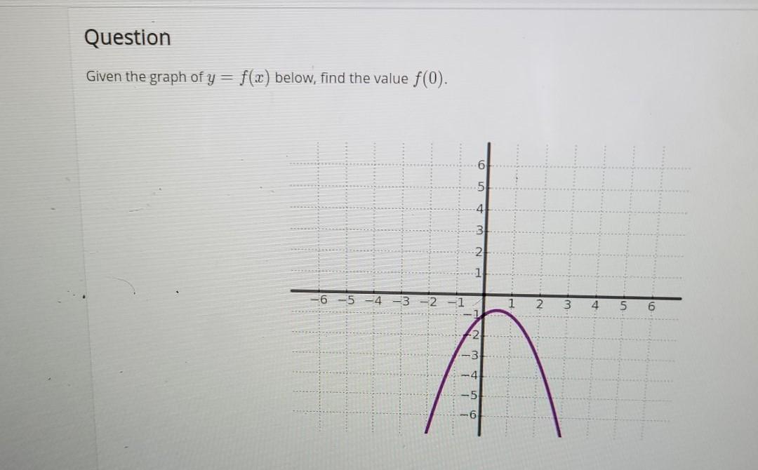 Solved Question Given the graph of y = f(x) below, find the | Chegg.com
