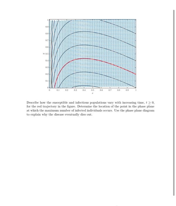 MATHS 2106 Differential Equations for Engineers II | Chegg.com