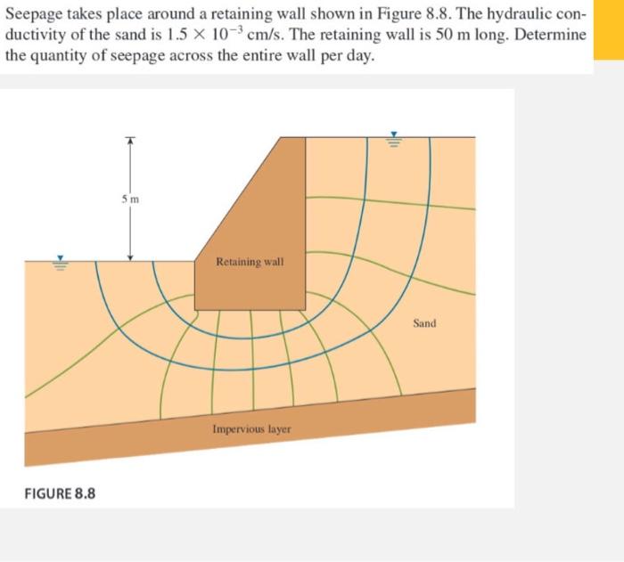 Solved Seepage takes place around a retaining wall shown in | Chegg.com