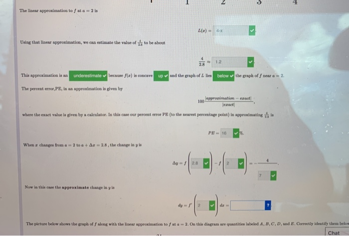 Solved 5 4 The linear approximation to fata = 2 is (+) 4. | Chegg.com