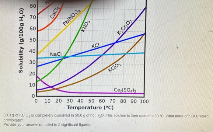 Solved 80 N CaCl2 70 Pb(NO3)2 KNO3 60 K2Cr2O7 Solubility | Chegg.com