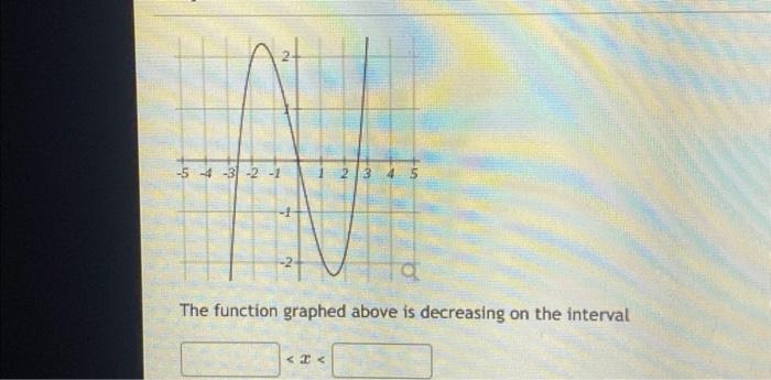 Solved The function graphed above is decreasing on the | Chegg.com