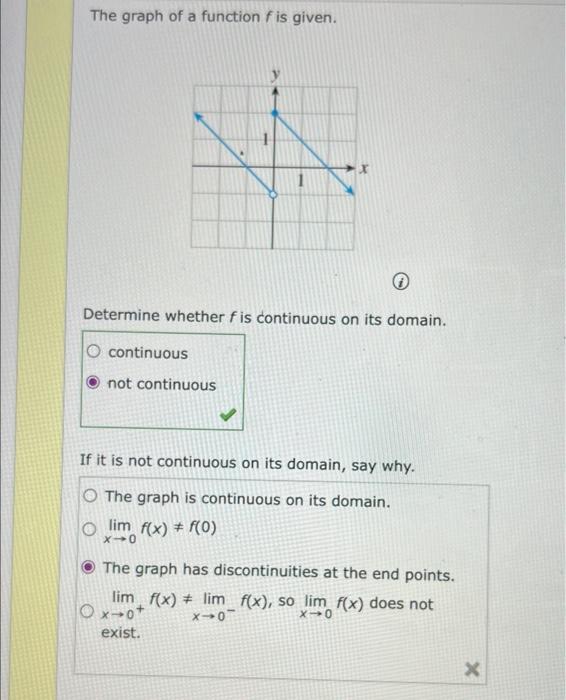 Solved The graph of a function fis given. Determine whether | Chegg.com