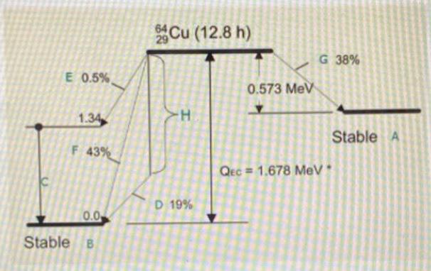 identify the stable element at A and right in Nuclear | Chegg.com