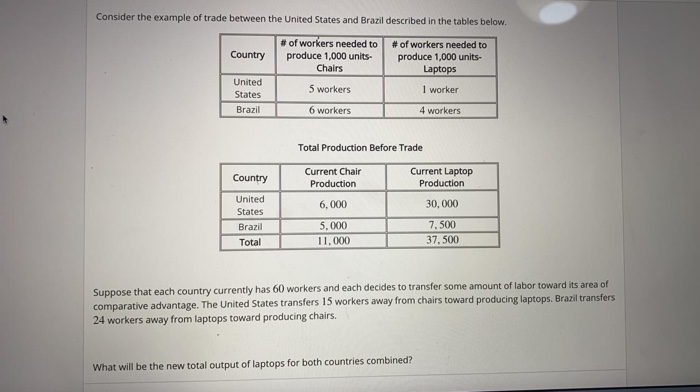 Solved Consider the example of trade between the United | Chegg.com